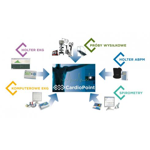 BTL CardioPoint - Zintegrowana Platforma Kardiologiczna Obejmujaca EKG ...