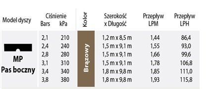 Dysza MP SIDE STRIP Pas Boczny Środkowy Hunter SS530