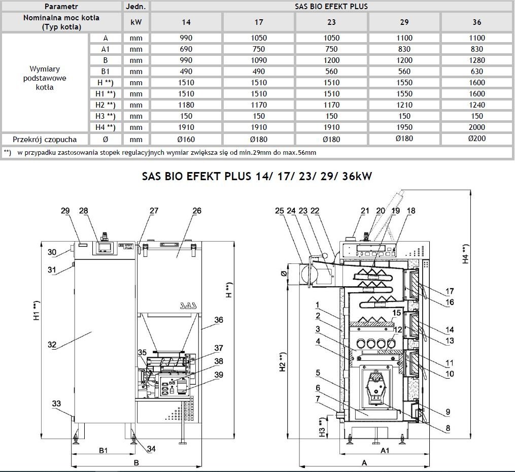 SAS Bio Efekt Plus 17 kW kocioł na pelet o podwyższonym standardzie ...