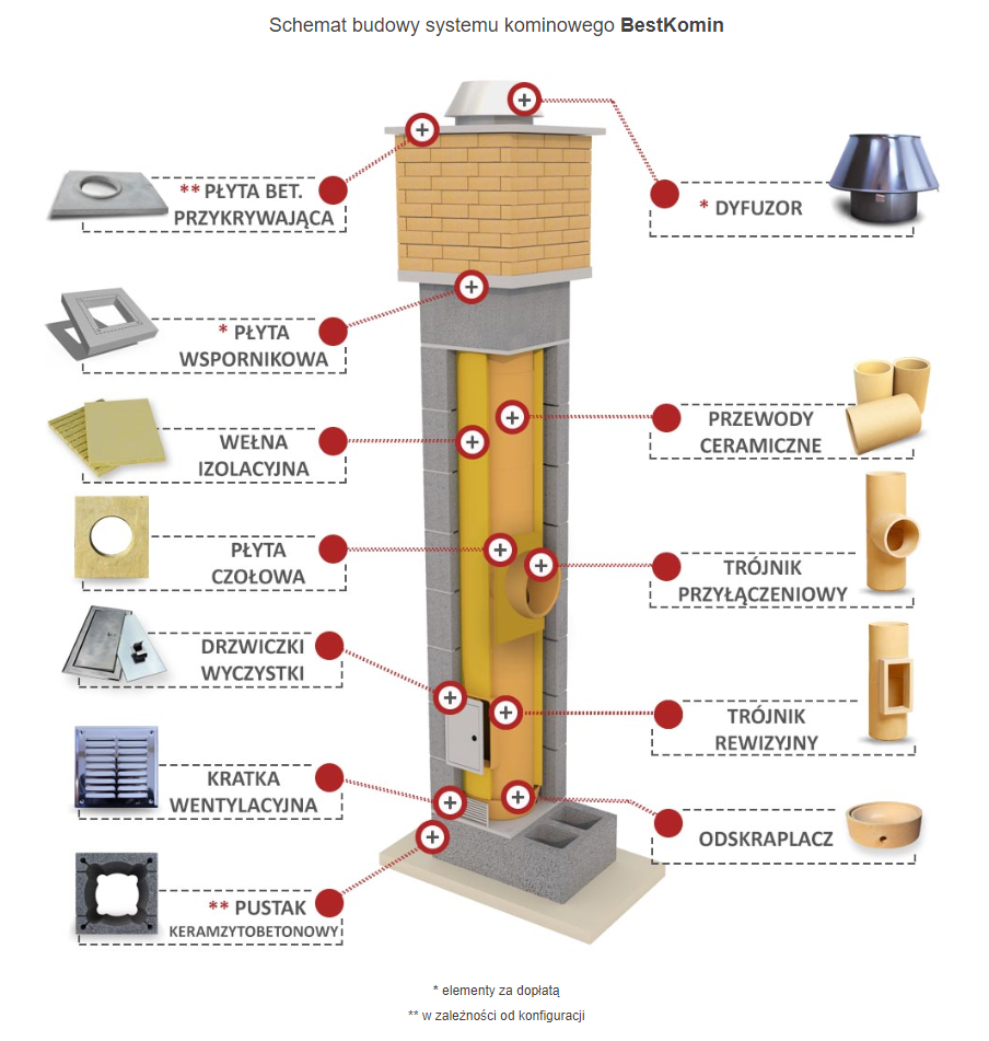 System Kominowy Ceramiczny Dual 2K UNIWERSAL fi 180 - Uniwersal - kominy BEST KOMIN - Kominy ...