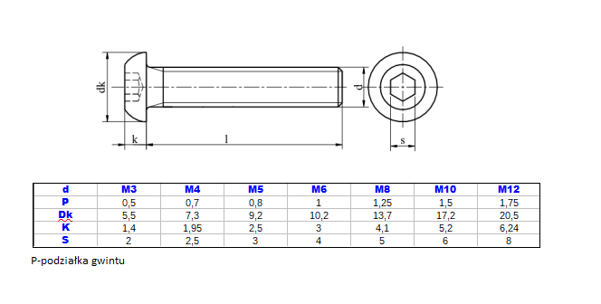 ŚRUBA GRZYBKOWA IMBUS M5X25 ISO 7380-1 KL19 - M5 - DIN 7380-1 - Z łbem ...