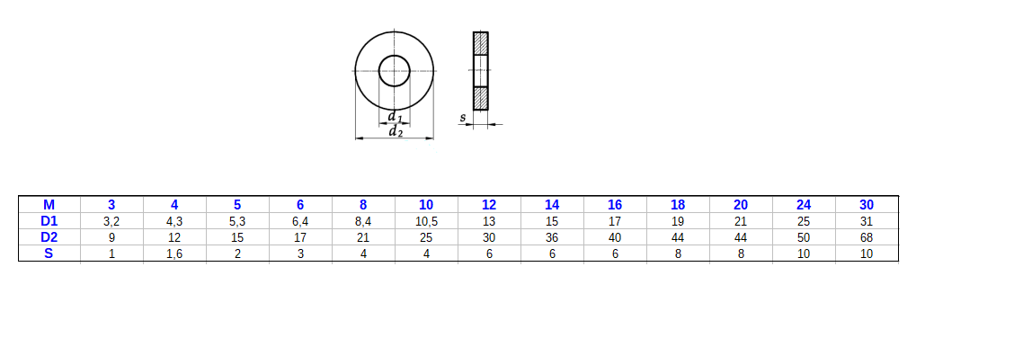 PODKŁADKA POGRUBIONA FI 10 DIN 7349 OP.1SZT - Podkładka pogrubiona ...
